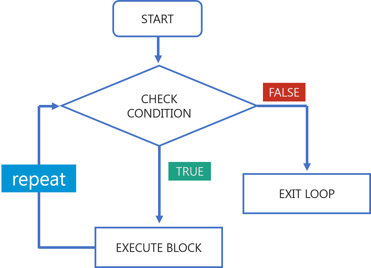 R Tutorial A Beginners Guide To R Programming Learn R Edureka