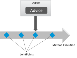 Top 80 Spring Interview Questions and Answers in 2025 | Edureka