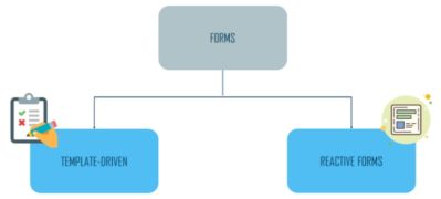 Angular Tutorial for Beginners - Getting Started with Angular 8 | Edureka
