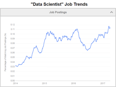 Data Science Tutorial For Beginners | Learn Data Science
