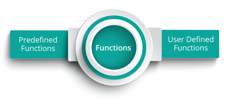 R Programming | Beginners Guide To R Programming Language | Edureka