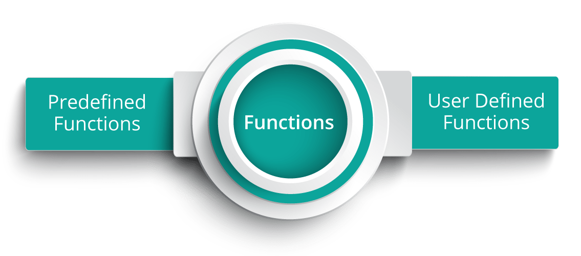 R Programming Beginners Guide To R Programming Language Edureka