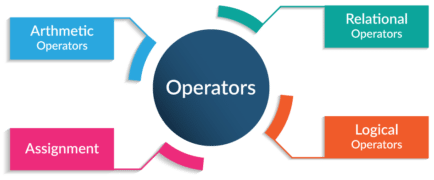 R Programming | Beginners Guide To R Programming Language | Edureka