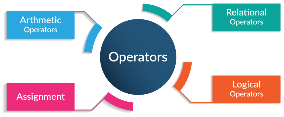 R Programming Beginners Guide To R Programming Language Edureka