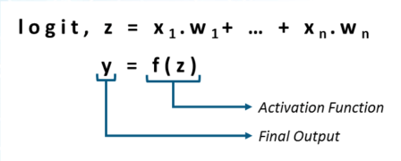 Perceptron Learning Algorithm | SONAR Data Classification | Edureka