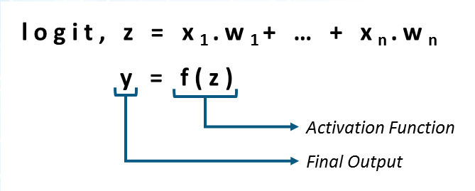 Perceptron Learning Algorithm Sonar Data Classification Edureka