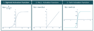 Perceptron Learning Algorithm | SONAR Data Classification | Edureka