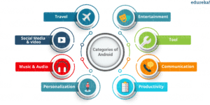 Android Tutorial | Getting Started With Android Development | Edureka