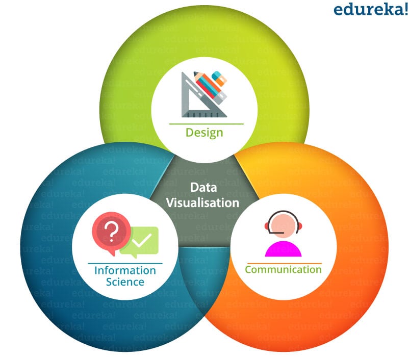 Power BI Tutorial: A Step by Step Guide with Examples