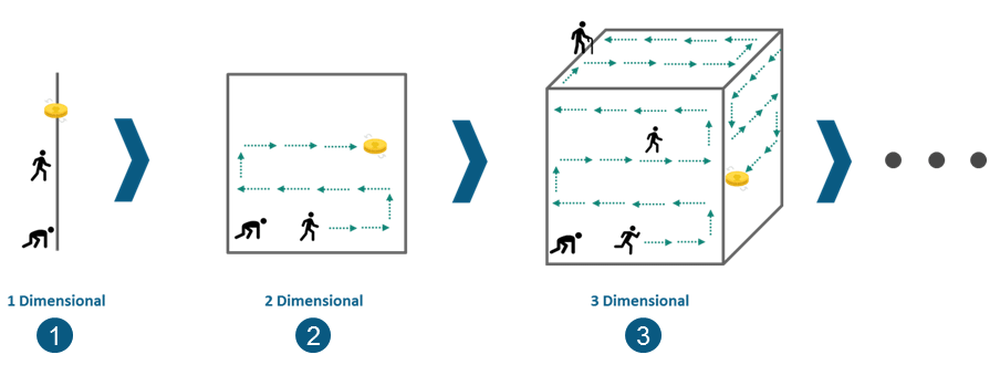 Deep Learning Tutorial | AI Using Deep Learning | Edureka