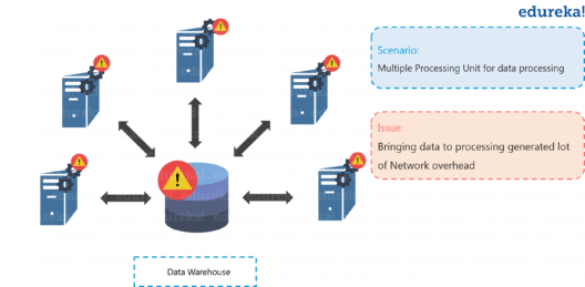 Hadoop Tutorial Getting Started With Big Data And Hadoop Edureka