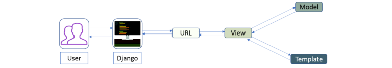 100 Top Python Interview Questions And Answers For 2025