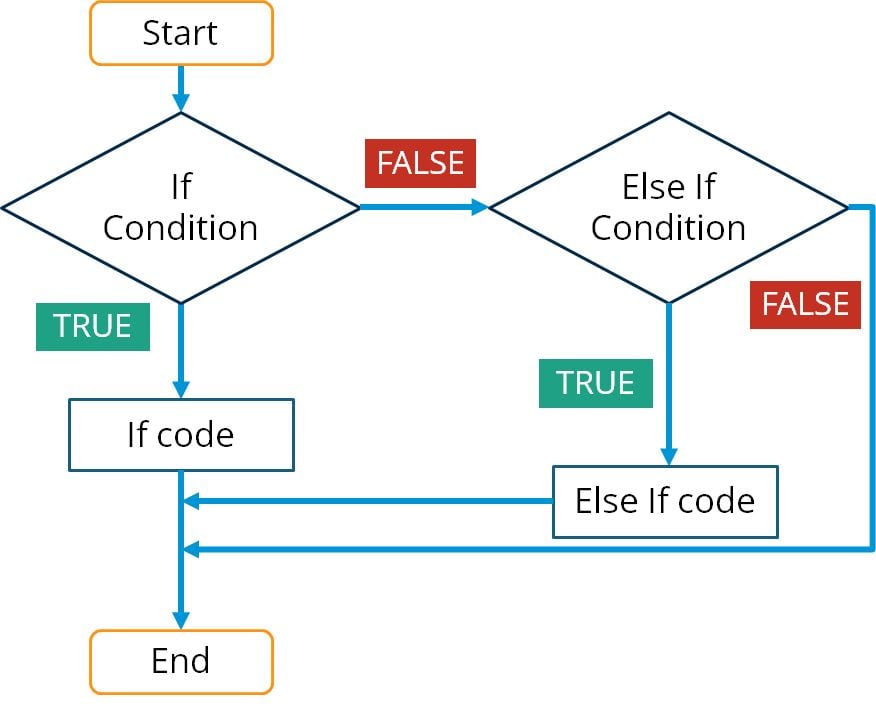 R Programming | Beginners Guide To R Programming Language | Edureka