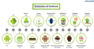 Android Tutorial | Getting Started With Android Development | Edureka