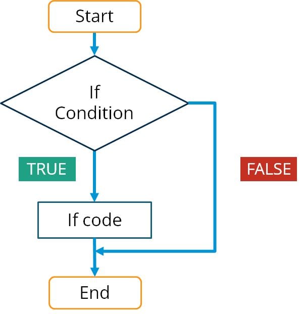 R Programming | Beginners Guide To R Programming Language | Edureka