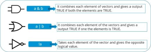 R Programming | Beginners Guide To R Programming Language | Edureka