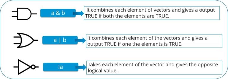 R Programming | Beginners Guide To R Programming Language | Edureka