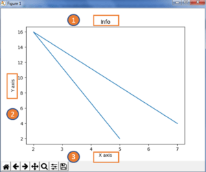 Matplotlib Tutorial | Python Matplotlib Library with Examples | Edureka
