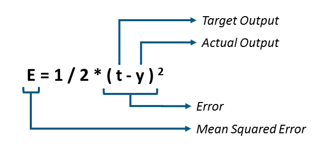 TensorFlow Tutorial | Deep Learning Using TensorFlow | Edureka
