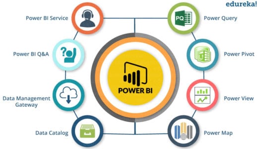 Power BI Tutorial: A Step by Step Guide with Examples