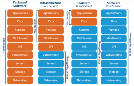 Azure Tutorial | Cloud Computing With Microsoft Azure | Edureka