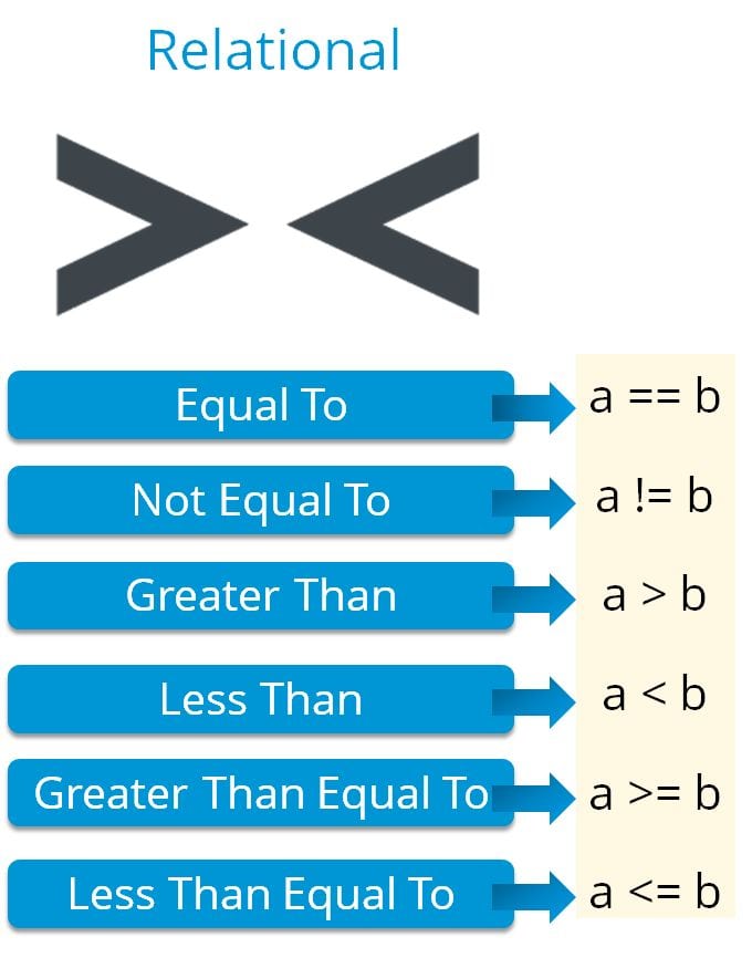 R Programming | Beginners Guide To R Programming Language | Edureka