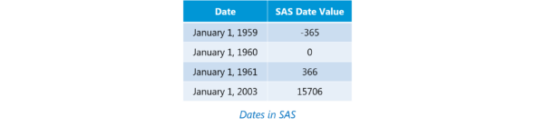 Top 50 SAS Interview Questions ans Answers in 2025