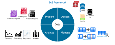 Top 50 SAS Interview Questions ans Answers in 2025