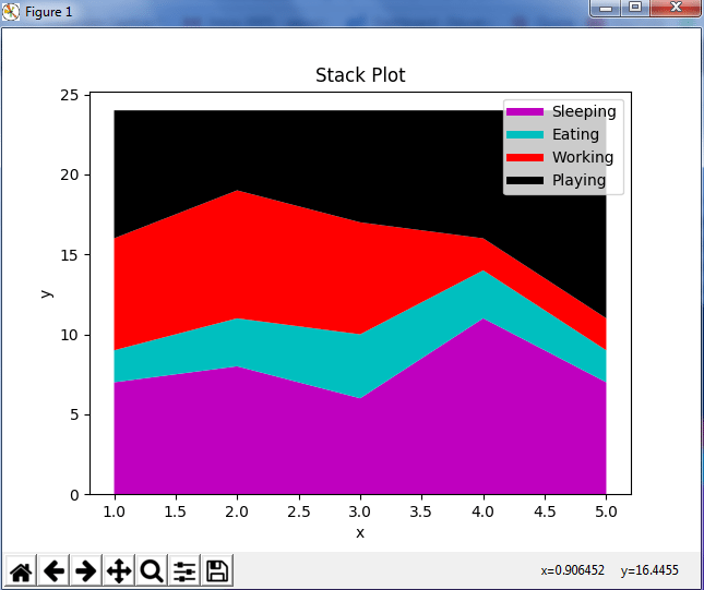 Matplotlib Tutorial Python Matplotlib Library With Examples Edureka