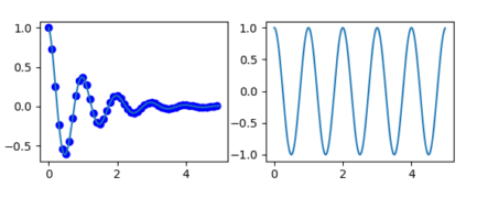 Matplotlib Tutorial | Python Matplotlib Library with Examples | Edureka