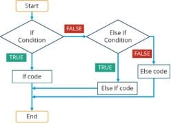 R Programming | Beginners Guide To R Programming Language | Edureka