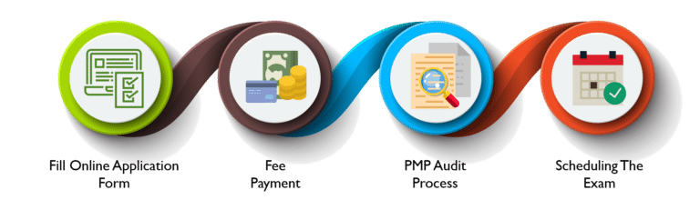 What is Project Management Professional (PMP)® Certification?