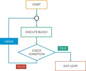 R Programming | Beginners Guide To R Programming Language | Edureka