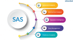 SAS Tutorial For Beginners | Getting Started With SAS | Edureka