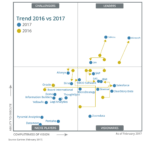 Top 50 Power BI Interview Questions For 2020 | Edureka