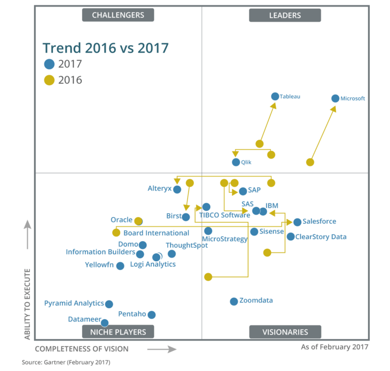 90+ Top Power BI Interview Questions And Answers for 2025