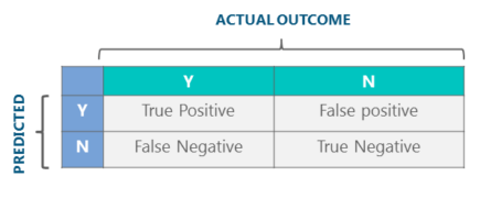 Scikit Learn - Machine Learning using Python - Edureka