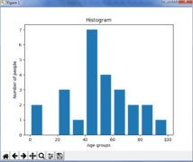 Matplotlib Tutorial | Python Matplotlib Library with Examples | Edureka