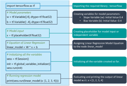 TensorFlow Tutorial | Deep Learning Using TensorFlow | Edureka