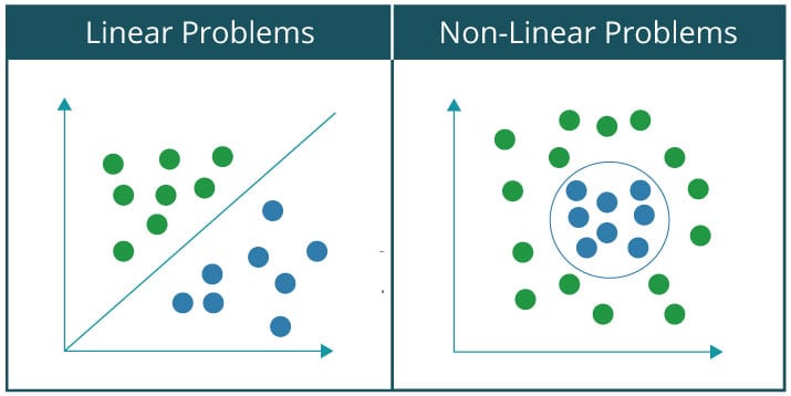 Perceptron Learning Algorithm | SONAR Data Classification | Edureka