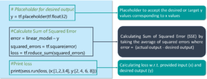 TensorFlow Tutorial | Deep Learning Using TensorFlow | Edureka