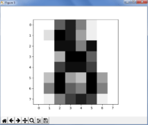 Scikit Learn - Machine Learning using Python - Edureka