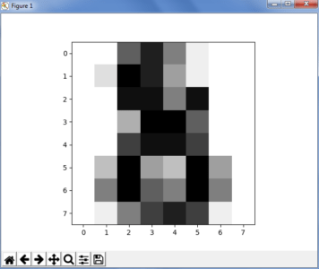 Scikit Learn - Machine Learning using Python - Edureka