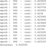 Perceptron Learning Algorithm | SONAR Data Classification | Edureka