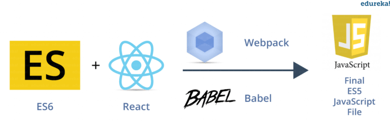 Reactjs Tutorial Getting Started With React React Installation
