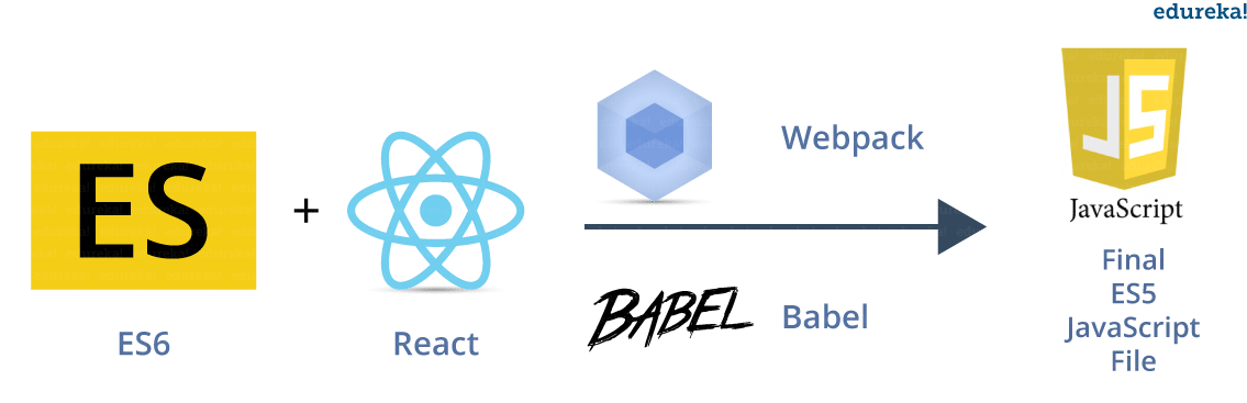 01. Home - senthilpazhani/ReactJS GitHub Wiki