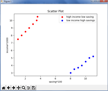 Matplotlib Tutorial | Python Matplotlib Library with Examples | Edureka