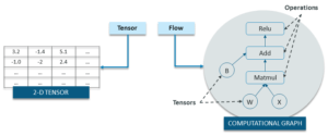 TensorFlow Tutorial | Deep Learning Using TensorFlow | Edureka