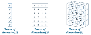 TensorFlow Tutorial | Deep Learning Using TensorFlow | Edureka