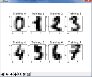 Scikit Learn - Machine Learning using Python - Edureka